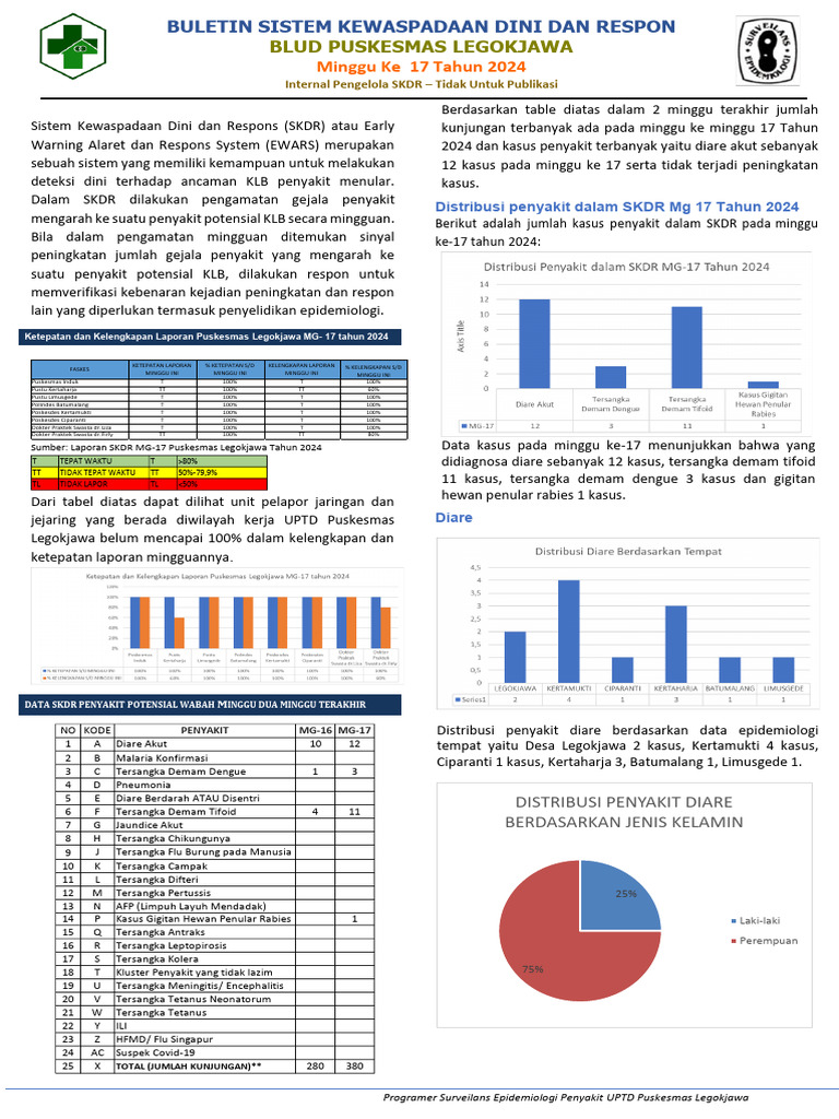 Buletin SKDR MG 17 Tahun 2024 | PDF