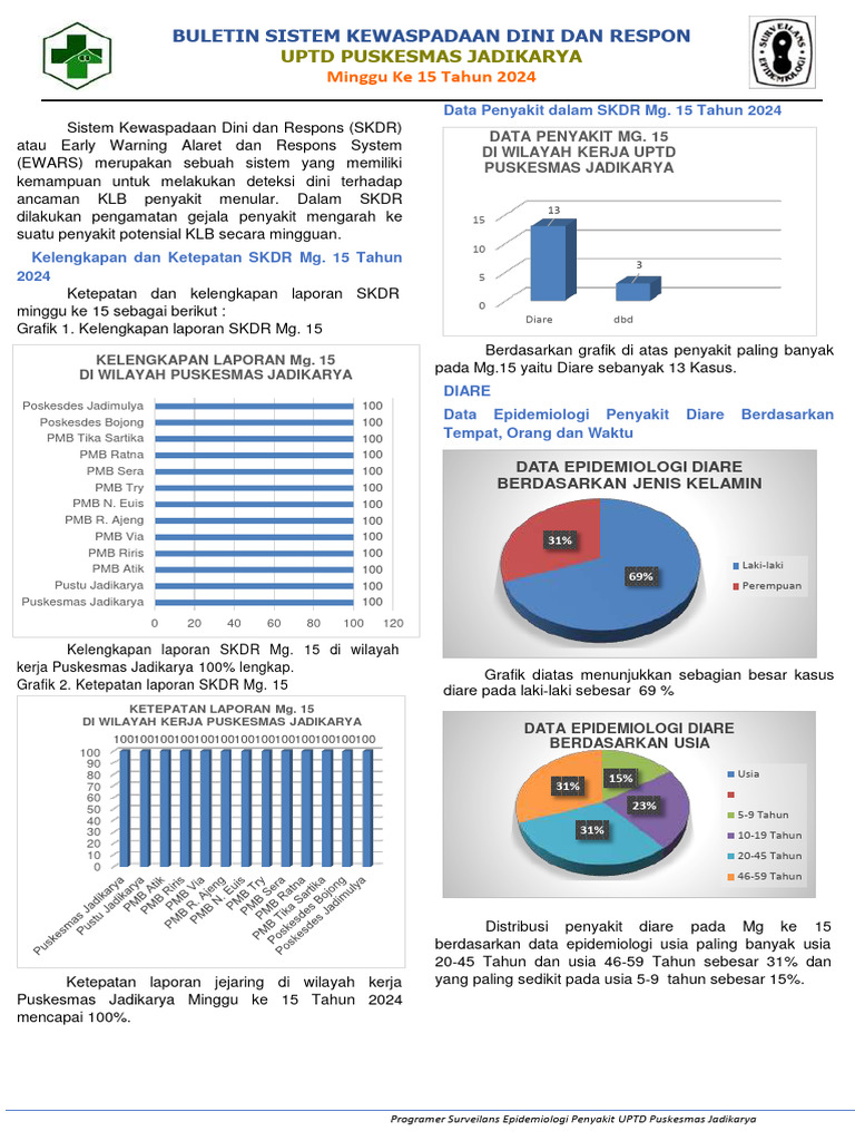 Buletin SKDR MG 15 Tahun 2024 | PDF