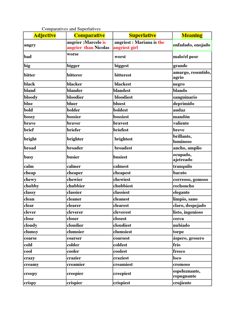 Comparatives and Superlatives | PDF