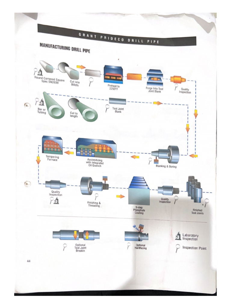 Manufacturing Drill Pipe | PDF