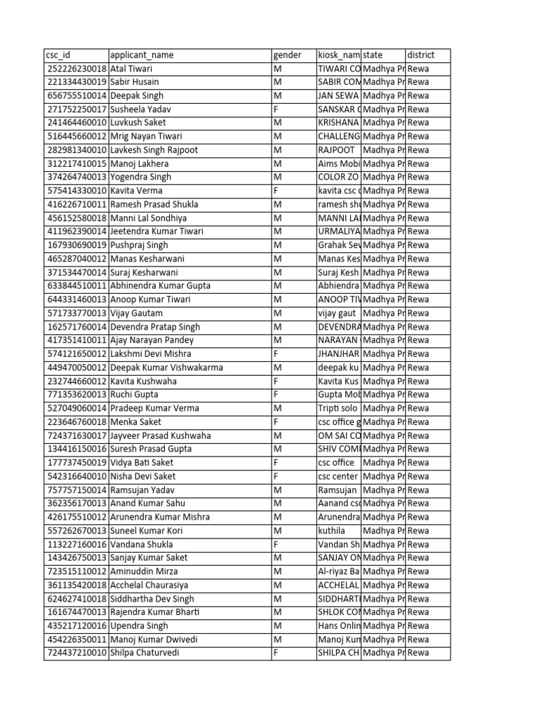 Rewa Vle's Grading Progress | PDF
