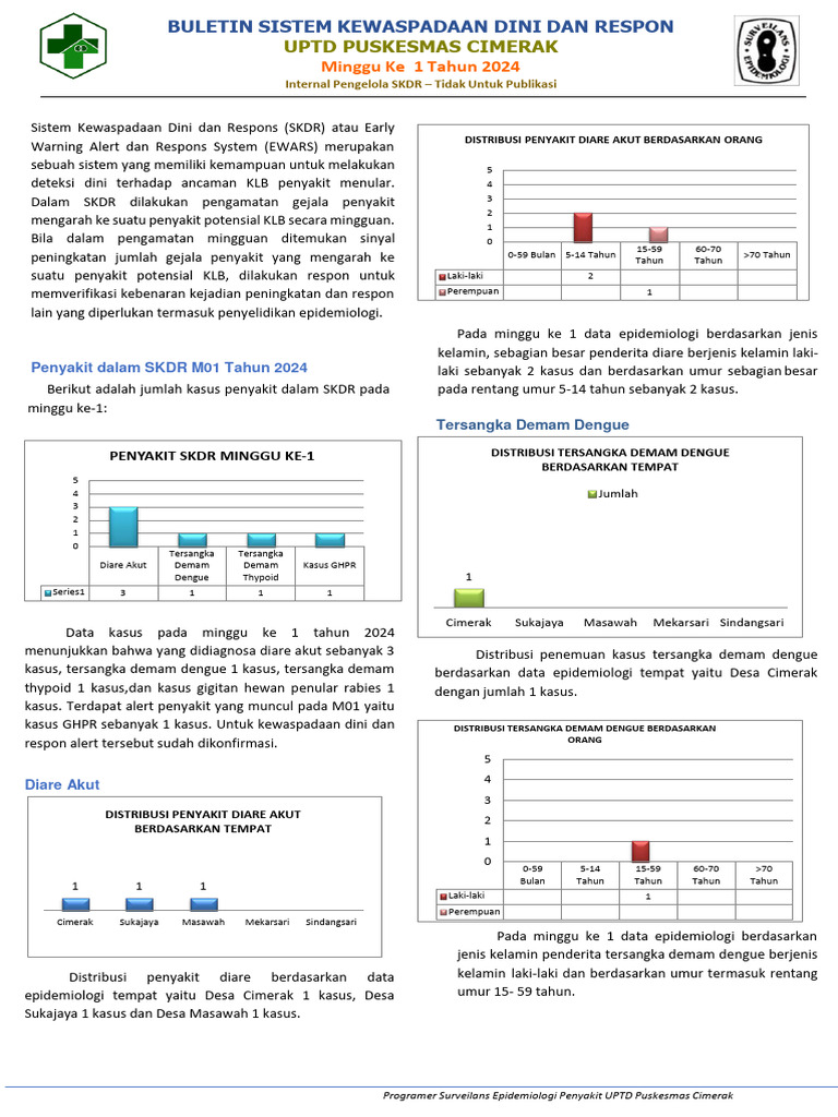Buletin SKDR Minggu Ke 1 Tahun 2024 Puskesmas Cimerak | PDF
