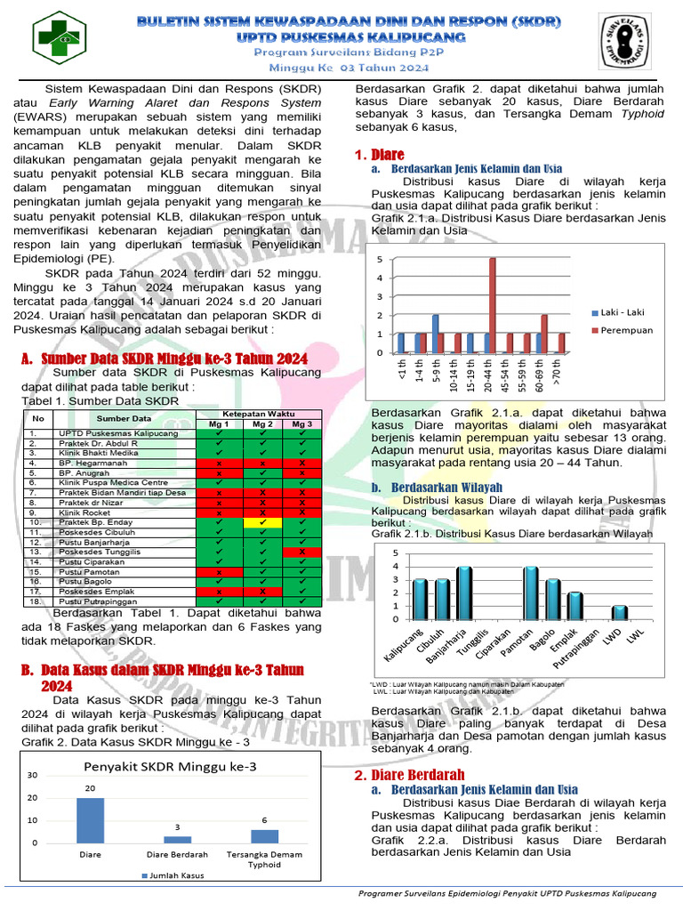 Buletin SKDR MG 3 Tahun 2024 | PDF