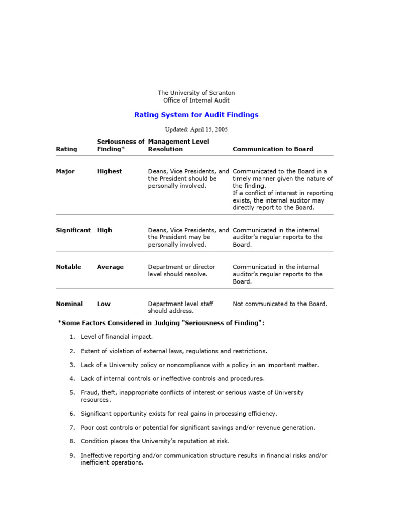 Matrix Audit Rating | PDF | Audit | Business