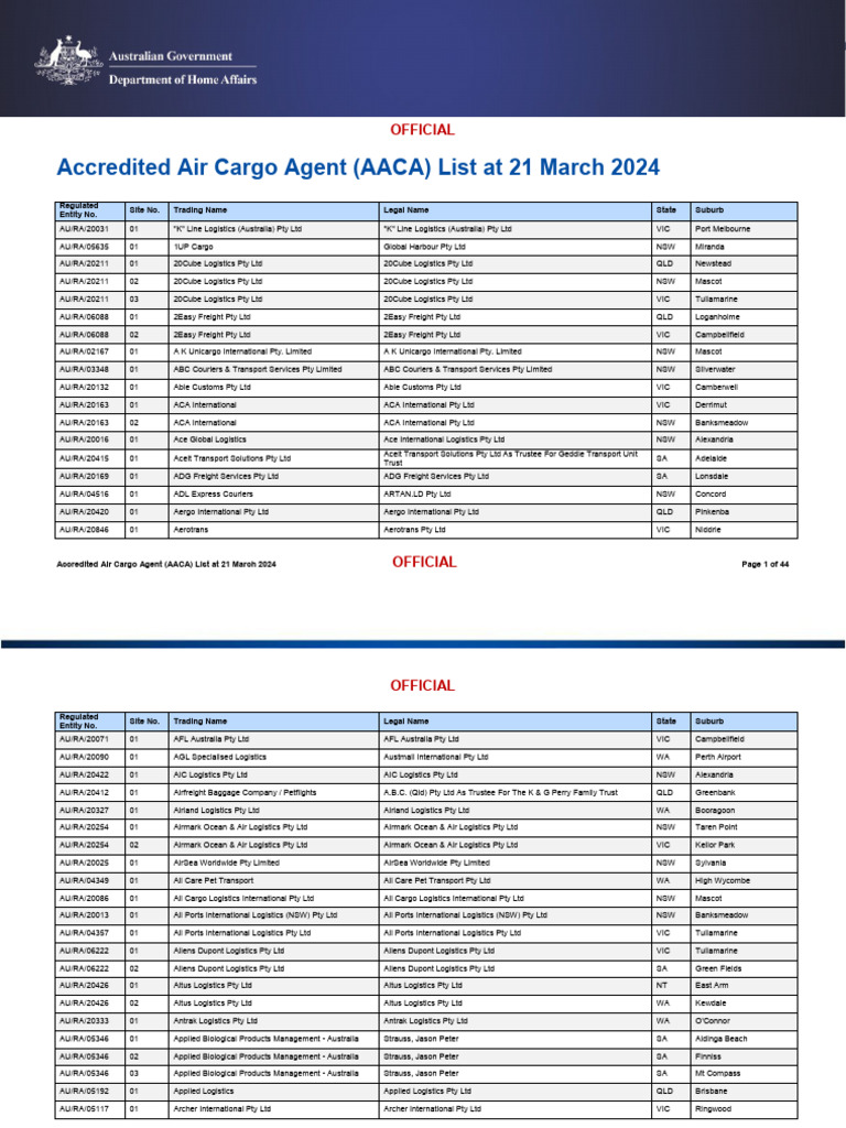 AACA List - March 2024 | PDF | Queensland | Freight Transport