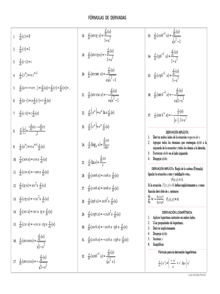 Formulas Derivadas | PDF | Logaritmo