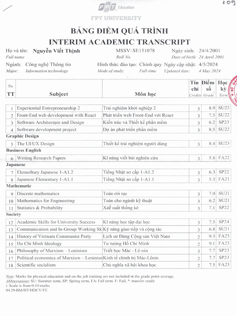 Nguyen Viet Thinh-Interim Academic Transcript | PDF