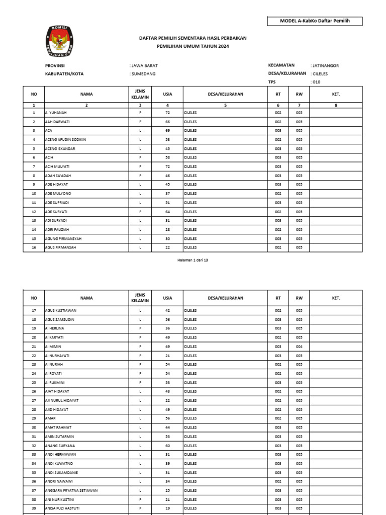 A-KabKo - (37474) JATINANGOR-CILELES - TPS 10 | PDF