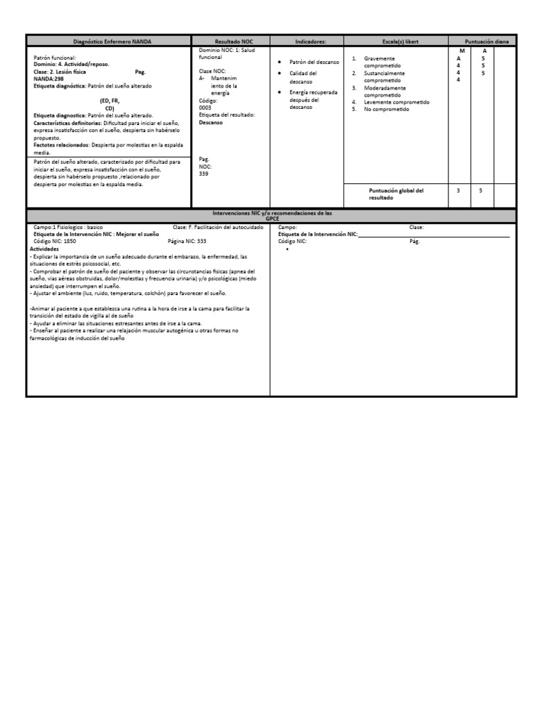 FORMATO PLACE 1 (1) Jip | PDF | Dormir | Medicina