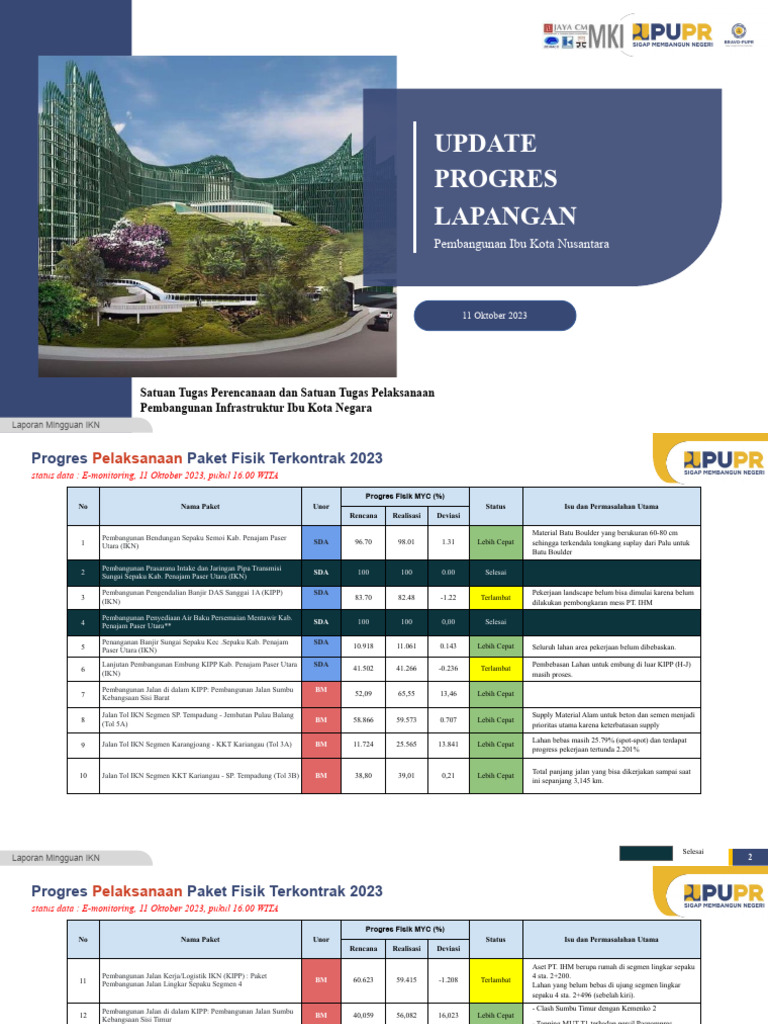 Update Progres Lapangan - 11 Oktober 2023 | PDF