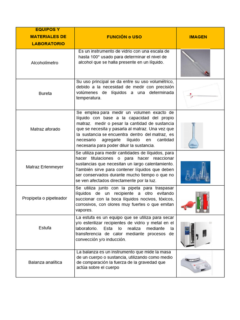 Equipos, Materiales de Laboratorio | PDF | Líquidos | Etanol