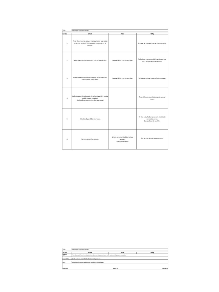 SPC Work Instruction for Quality Control | PDF | Applied Mathematics