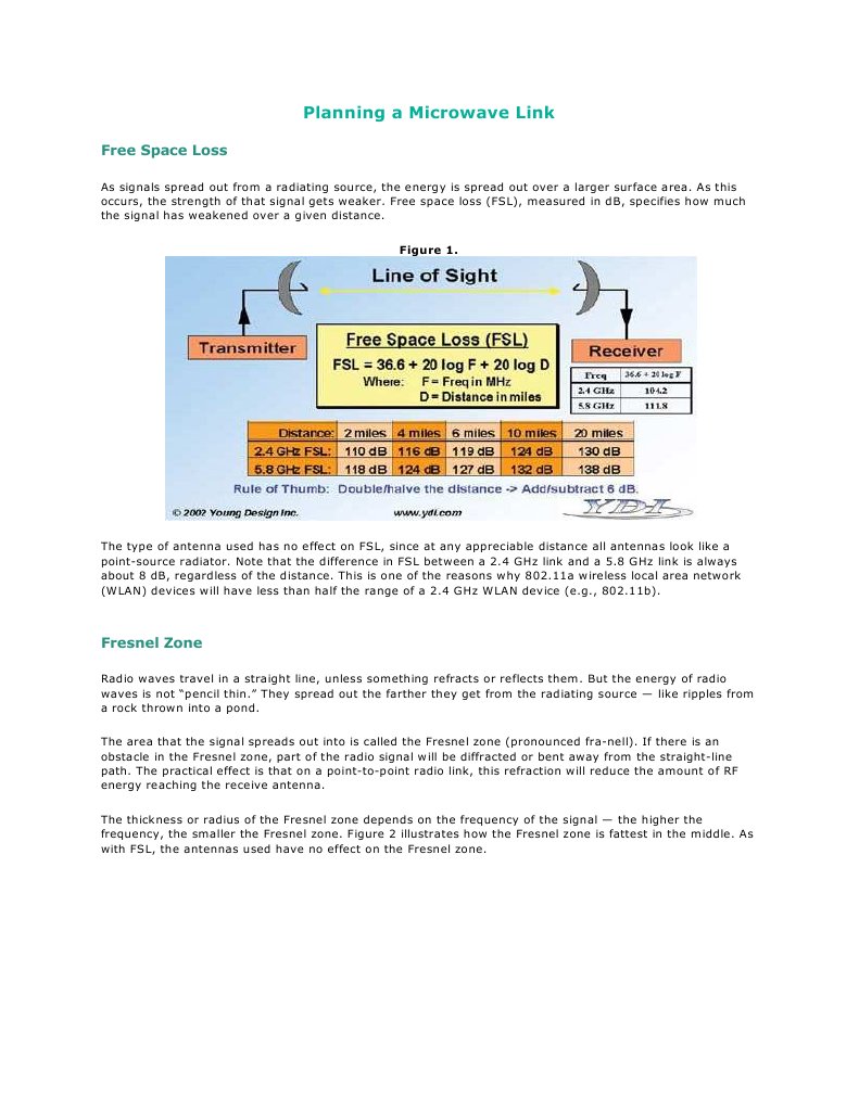Planning A Microwave Link | PDF | Signal To Noise Ratio | Antenna (Radio)