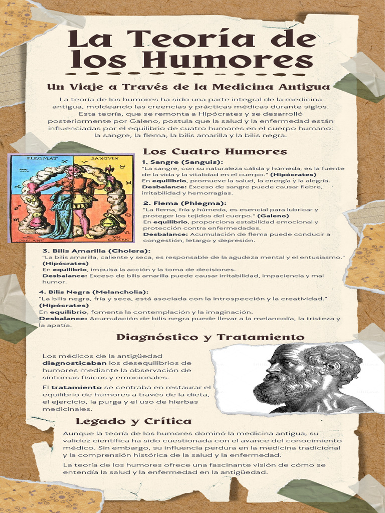La Teoría de los Humores | PDF | Medicina | Medicina CLINICA
