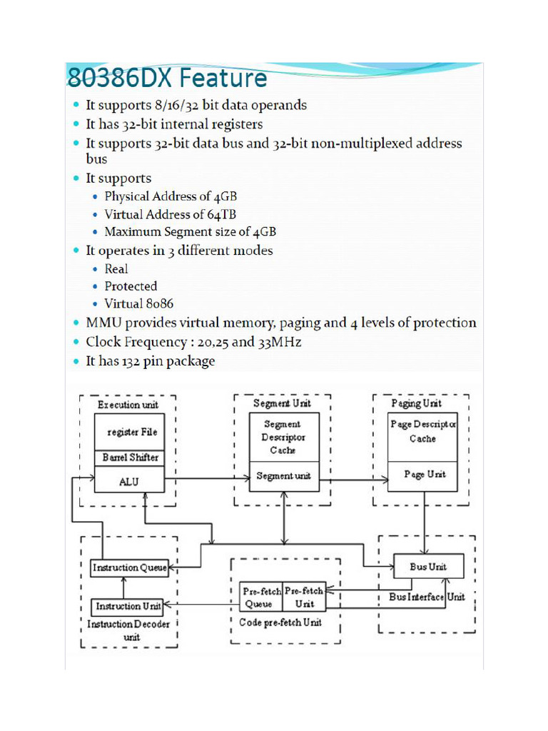 The 80386 Microprocessor Updated Download Free Pdf Computer Data Computer Architecture