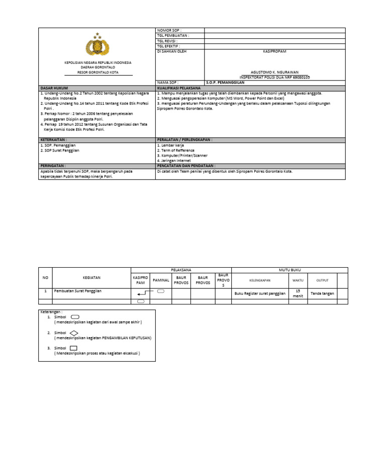 SOP Pemanggilan Polres Gorontalo | PDF