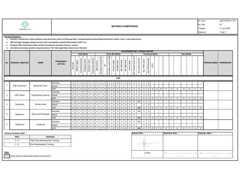 Form Matrix Kompetensi - HSE | PDF