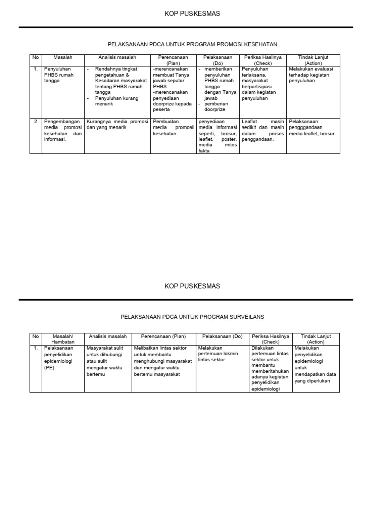 Kumpulan Pdca Ukm | PDF