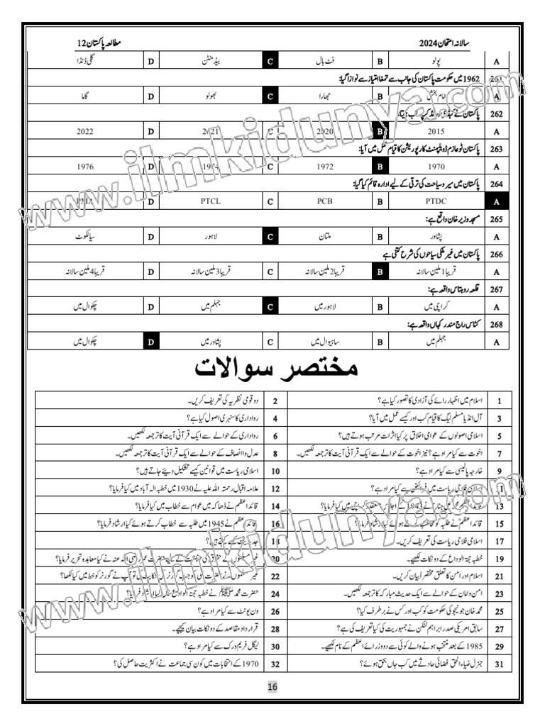 12th Class Guess Papers 2024 Pak Study Short | PDF