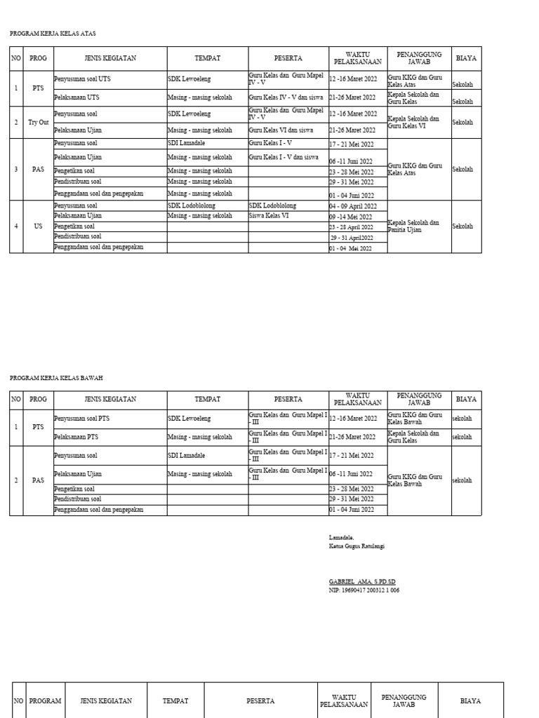 Program Kerja Gugus | PDF