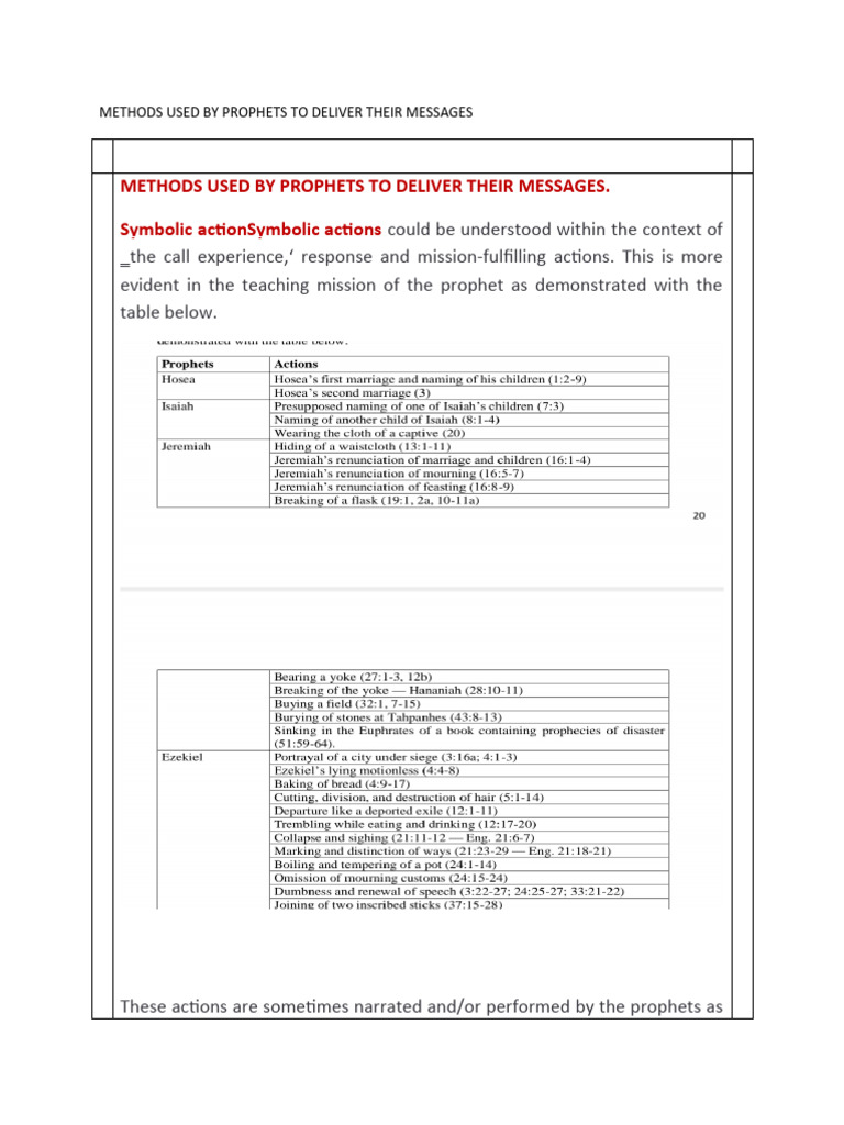 Methods Used by Prophets To Deliver Their Messages | PDF | Prophet ...