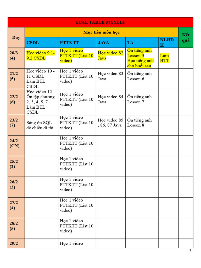 Tu Vung English | PDF