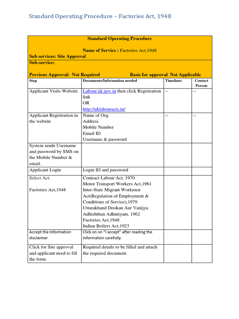 Standard_Operating_Procedure_for_Factories | PDF | Identity Document