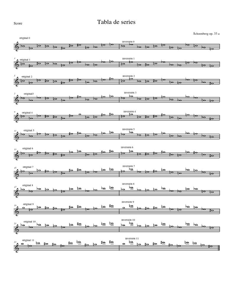 7- Tabla de Series | PDF