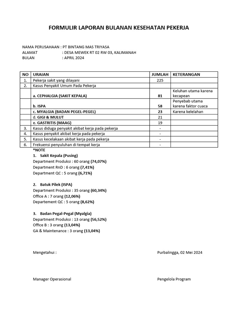 Laporan Kesehatan April 2024 Fix | PDF