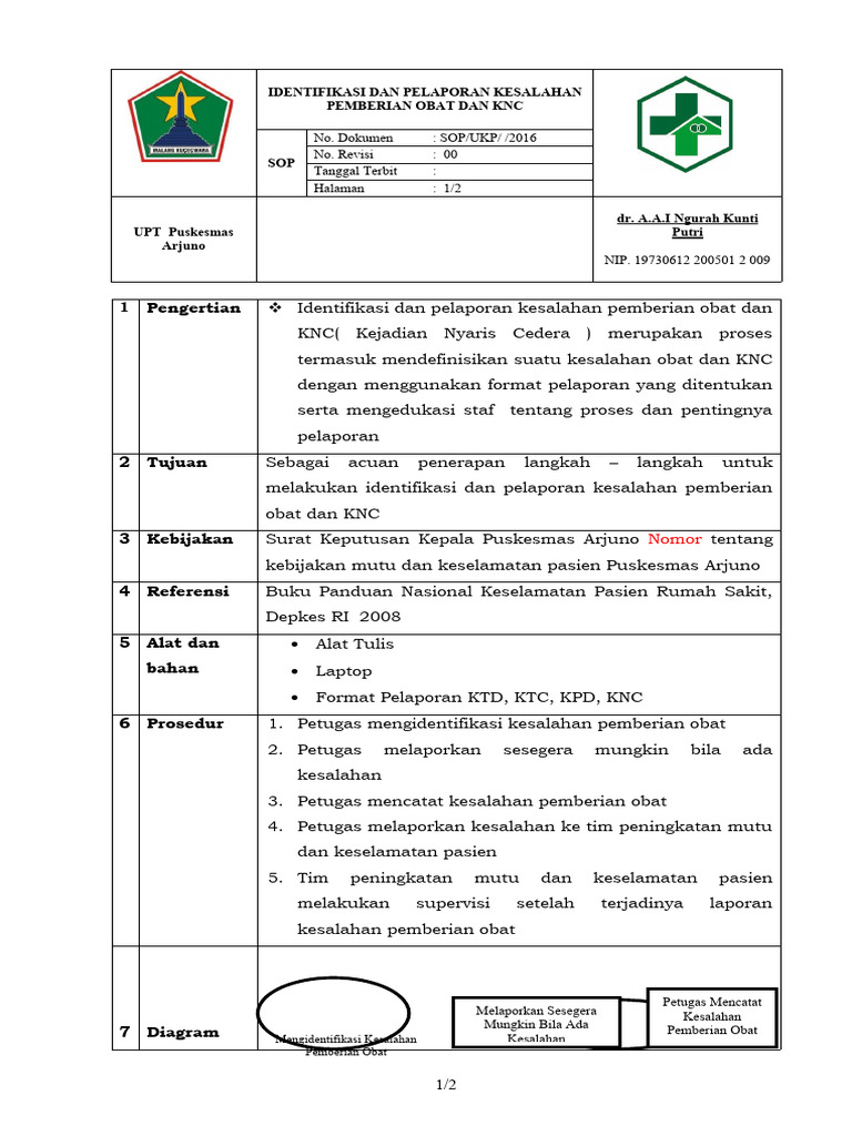 SOP Identifikasi Dan Pelaporan Kesalahan Pemberai Obat Dan, KNC | PDF SOP Identifikasi Dan Pelaporan Kesalahan Pemberai Obat Dan, KNC | PDF