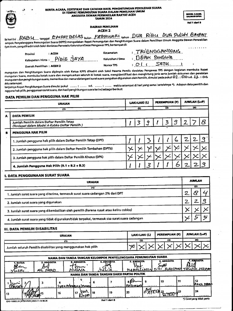 C - Hasil Dpra | PDF