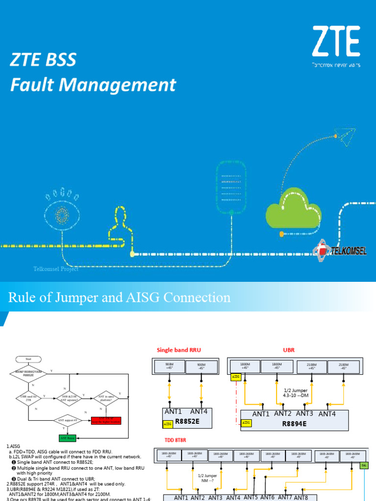 Telecom Fault Management Overview | PDF | Information And ...