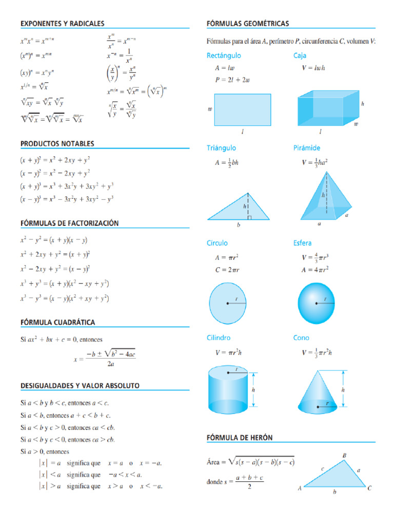 Formulario de matematica 1 | PDF