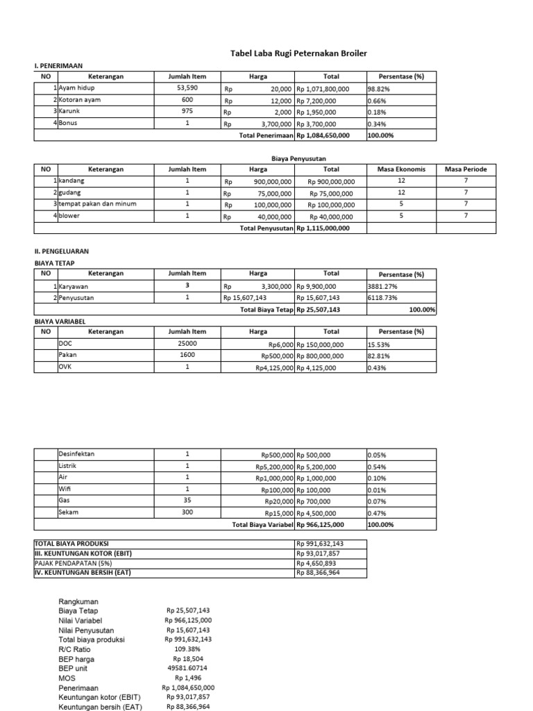 Muhammad Raihan 22505010011024 | PDF