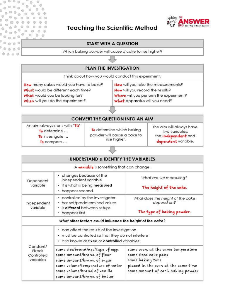 3resource TEACHING THE SCIENTIFIC METHOD HANDOUT | PDF | Hypothesis | Cakes