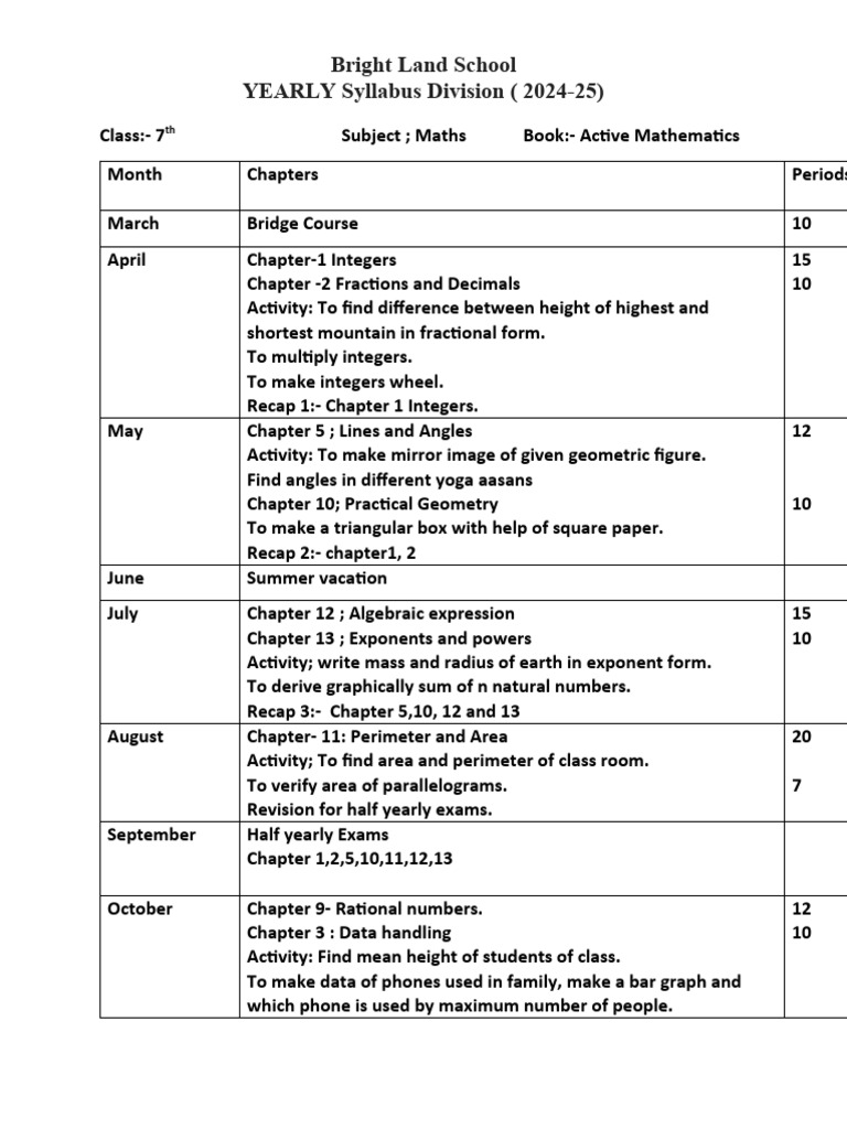 7th Maths Syll | PDF | Area | Triangle