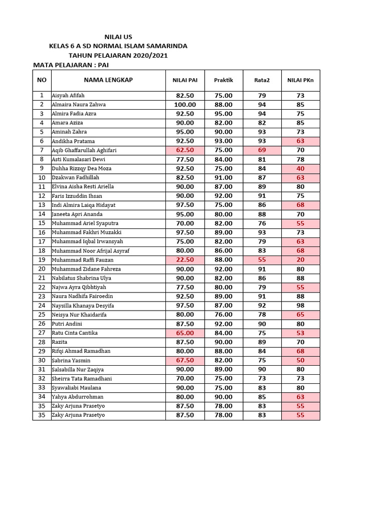 Nilai US Kls 6 A 2020-2021 | PDF