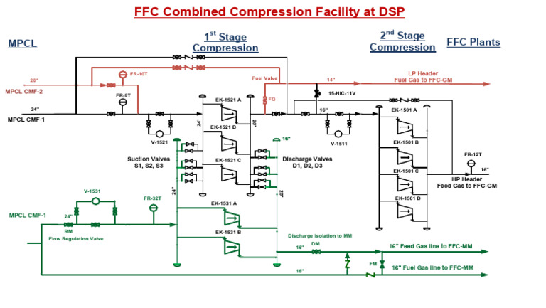 GCF Layout | PDF | Gas Technologies | Mechanical Engineering