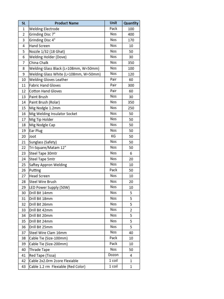 Consumable Item List | PDF | Welding | Construction