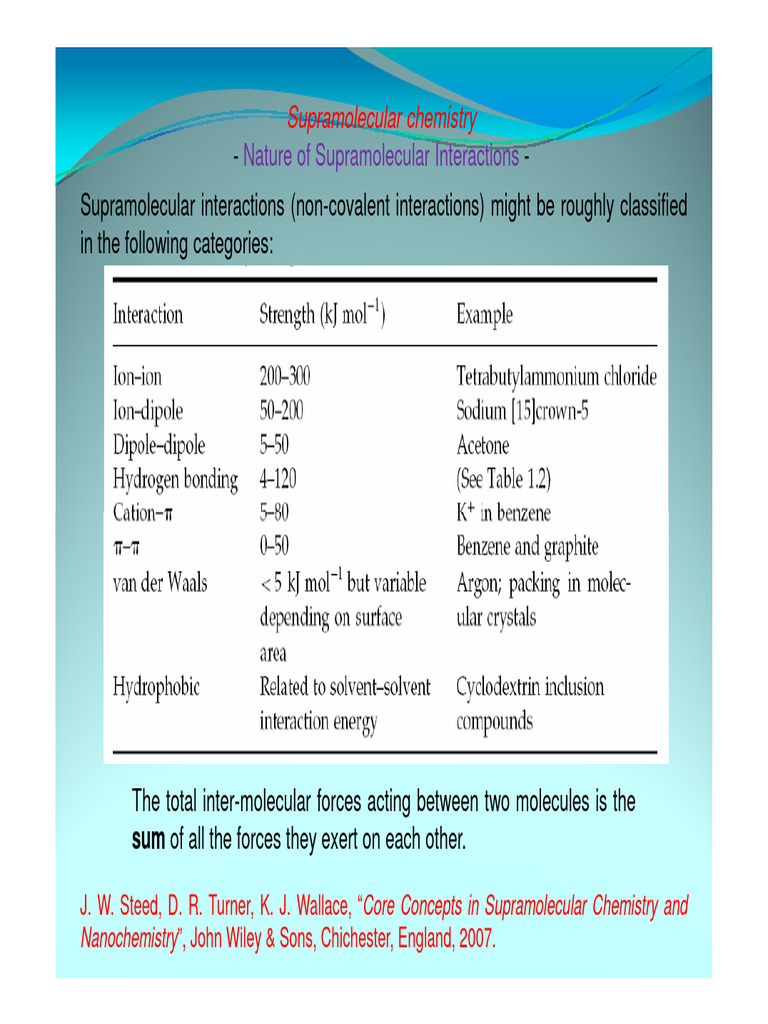 Curs 5 - Supramol (Compatibility Mode) | PDF | Coordination Complex ...