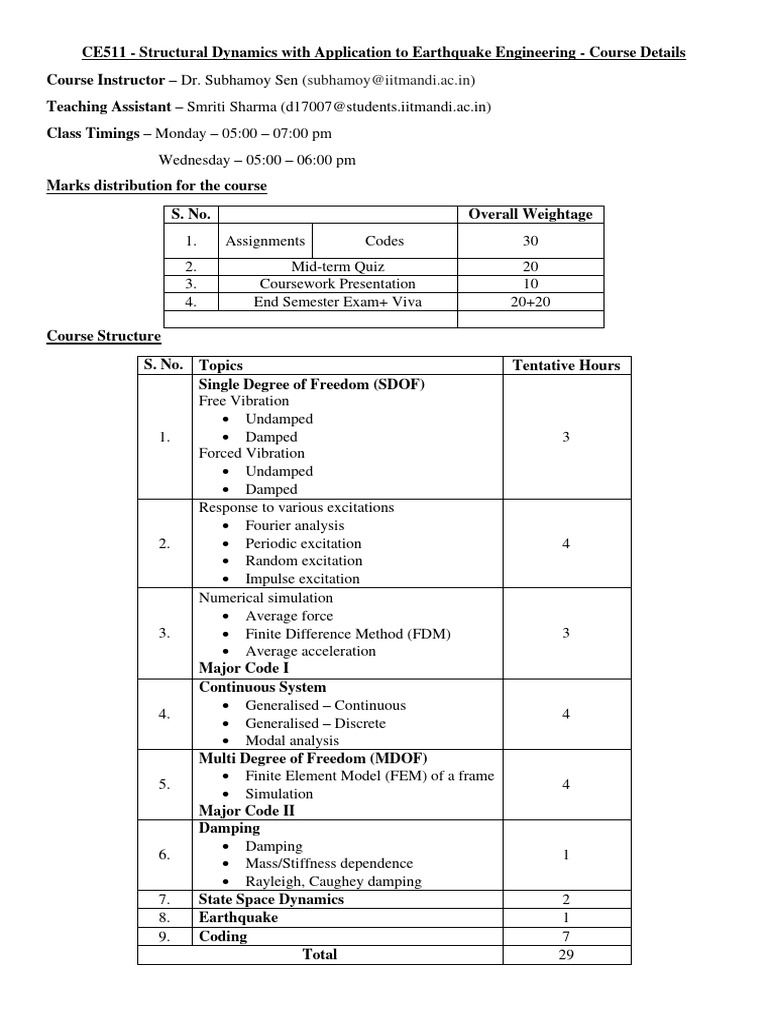 CE511_couse_details | PDF | Matlab | Software Engineering CE511_couse_details | PDF | Matlab | Software Engineering