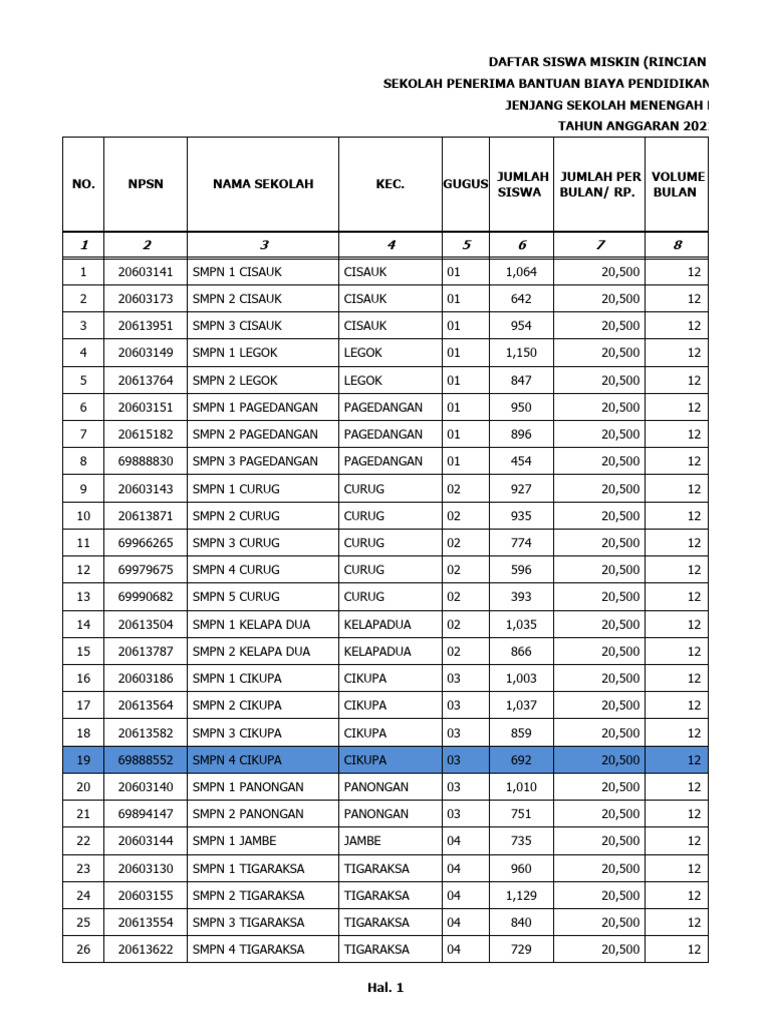 Rekap Smp Data Siswa Miskin Bosda Rincian Per Kelas 2021 Smpn 4 Cikupa Pdf