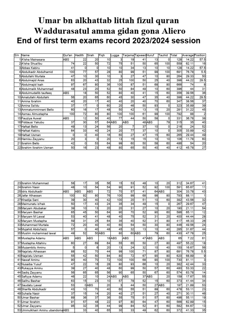 Umar BN Alkhatt-WPS Office | PDF | Sharia | Islamic Belief And Doctrine