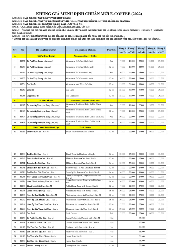 Khung Giá Menu TN E-Coffee (Bo Sung CF Y) | PDF