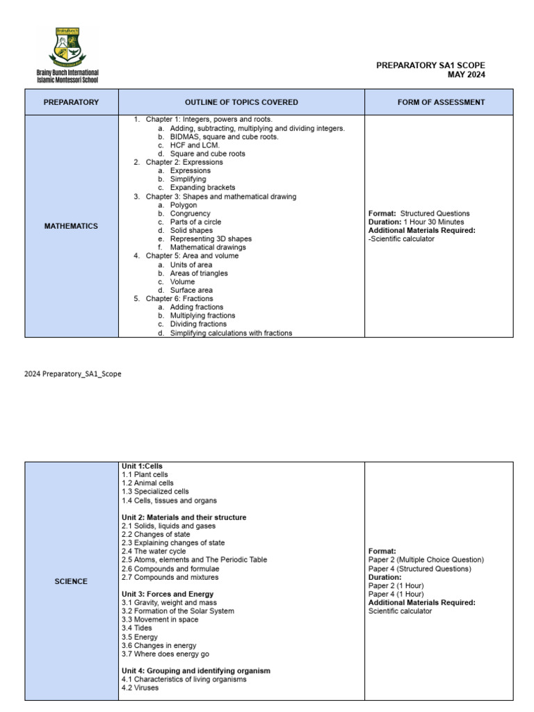 Sa1 2024 Scope - Preparatory | PDF | Area | Verb
