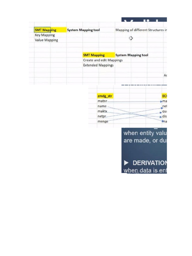 MDG-SMT Mapping | PDF