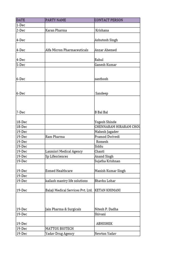 Queries Data 5 | Download Free PDF | Pharmacology | Pharmacy