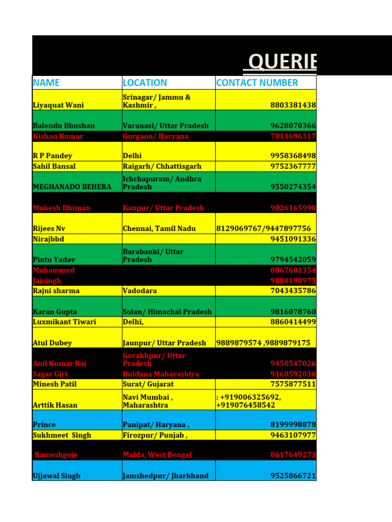 Queries Data 2 | PDF | Gujarat