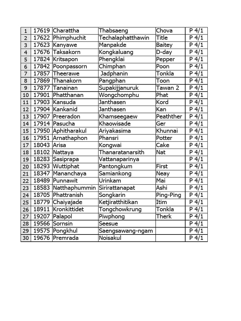 Master List p4 | PDF