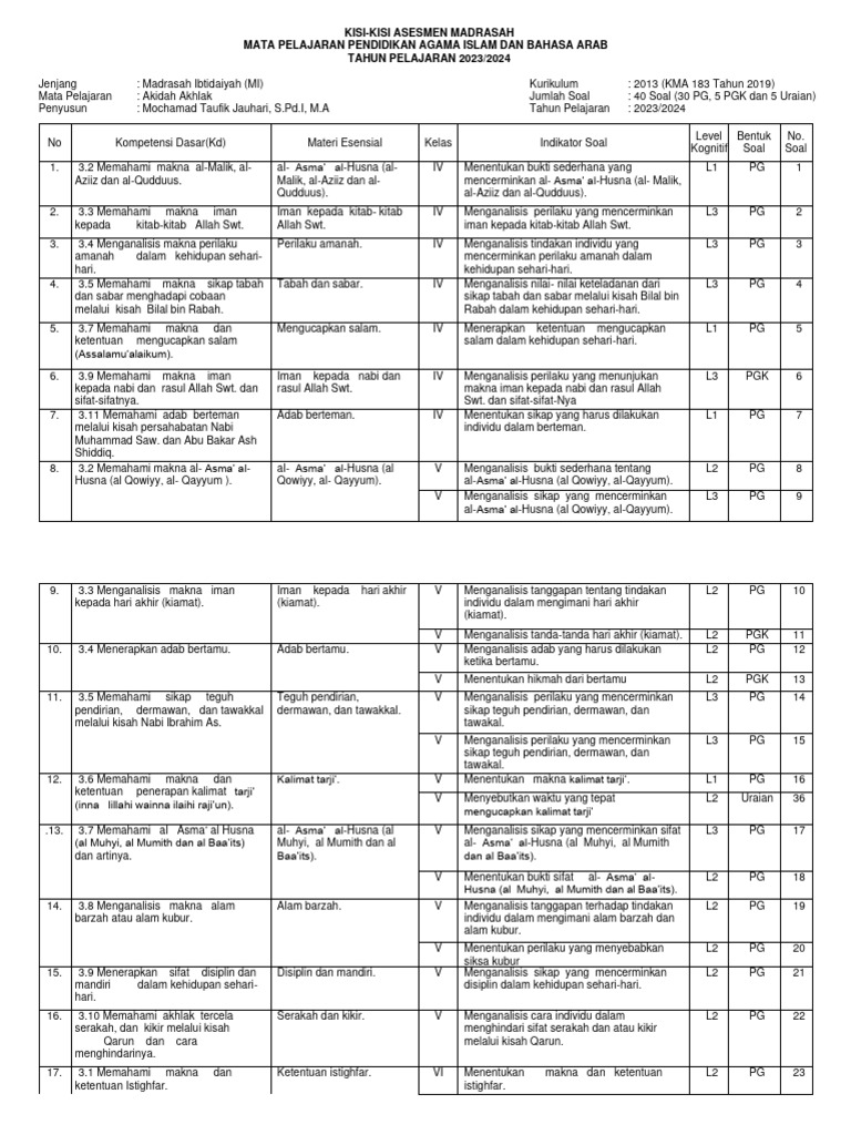 Kisi-Kisi Am 2023-2024 | PDF